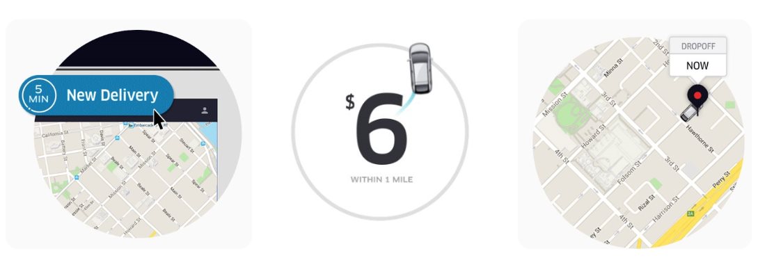 Uber entra oficialmente en el negocio de la entrega de productos