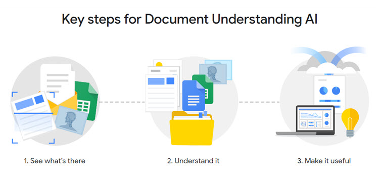 Google lanza nuevas herramientas de inteligencia artificial para empresas