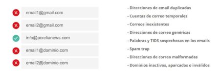 Acrelia presenta nueva herramienta para verificar emails
