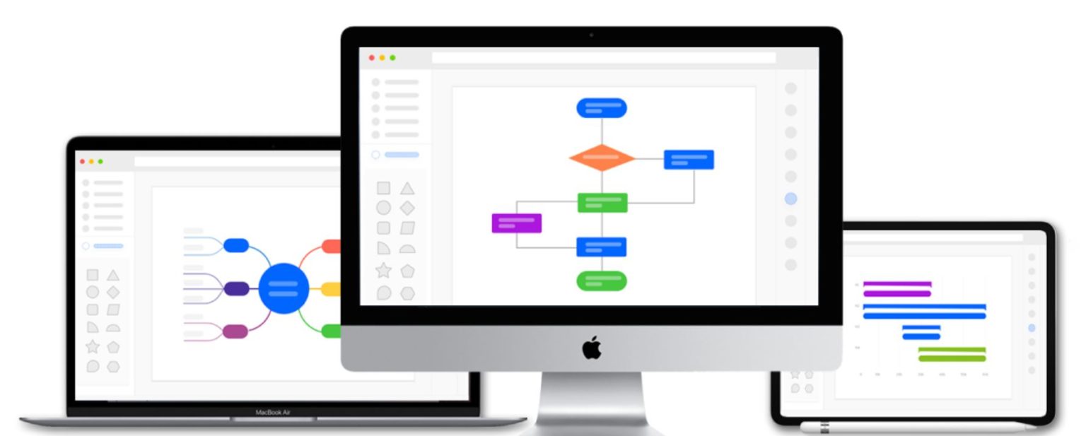 EdrawMax, el mejor software para hacer diagramas de flujo