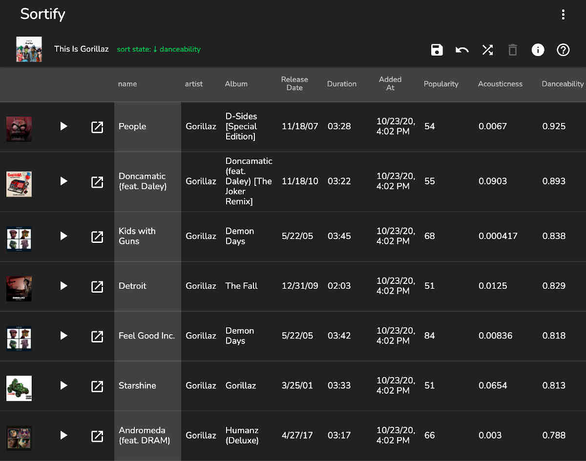Sortify, para ordenar tu colección de música en Spotify