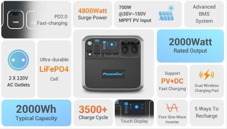 PowerOak BLUETTI AC200P, fuente de energía portátil, con corriente ...