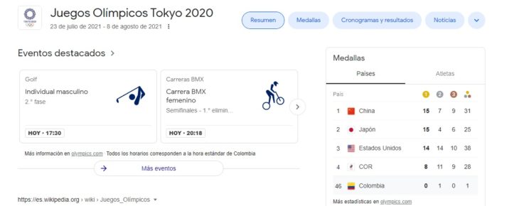 Cómo ver el medallero olímpico de Tokio por país de forma fácil