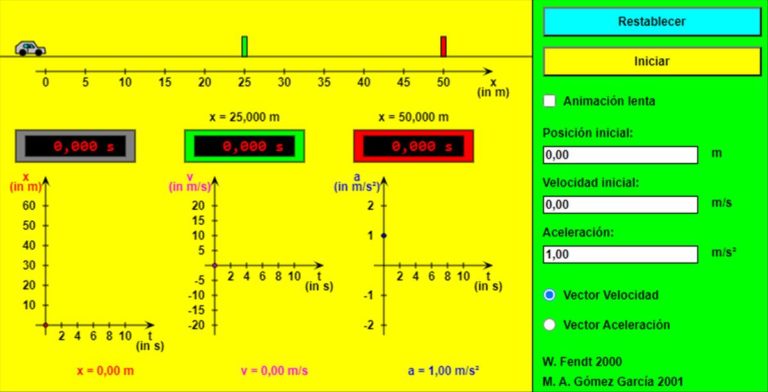Cómo simular el MRU y el MRUA por Internet