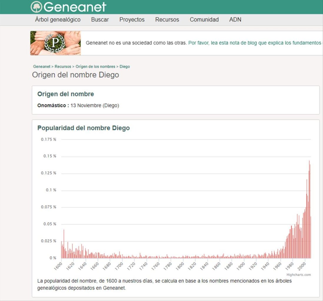 Cómo saber el origen de tu nombre por Internet