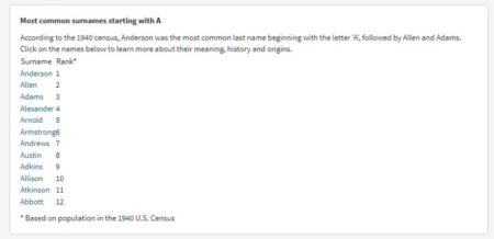 En esta página web podrás conocer el origen e historia de tu apellido