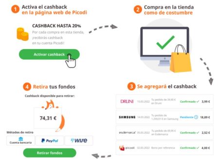 Picodi, una plataforma que recupera parte del dinero que gastamos en tiendas online