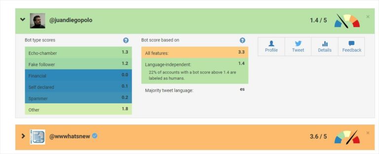 Botometer, la herramienta que Elon Musk ha usado para acusar a Twitter de tener más bots de los ...