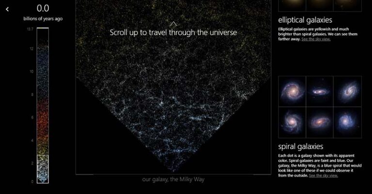 Un mapa del universo interactivo, gratis y online