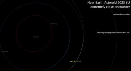 Asteroide 2023 BU, dónde verlo en directo ahora que pasará tan cerca de ...