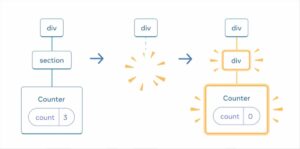 React lanza nueva documentación con enfoque en la experiencia del usuario