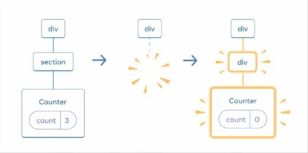 React lanza nueva documentación con enfoque en la experiencia del usuario