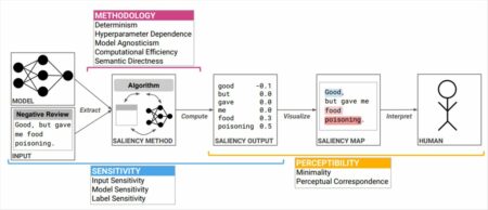 Herramienta para escoger el mejor método de evaluación de modelos IA