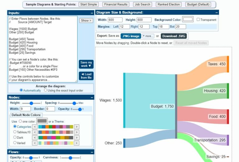 Cómo crear fácilmente diagramas de Sankey online y gratis