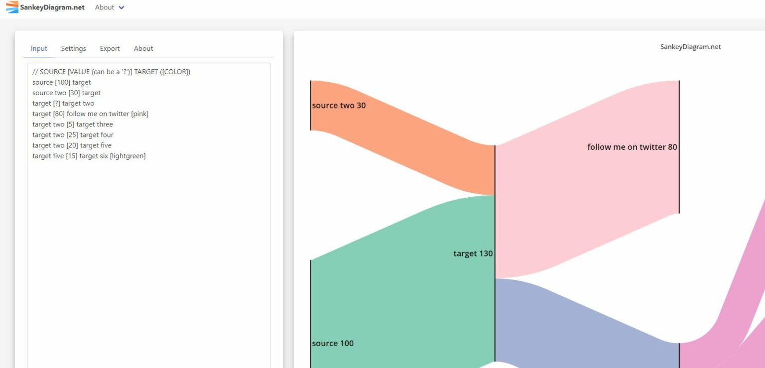 Cómo crear fácilmente diagramas de Sankey online y gratis