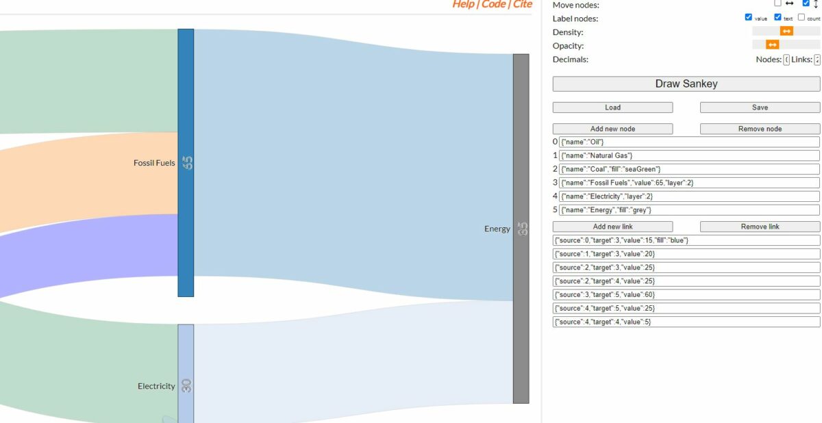 Cómo crear fácilmente diagramas de Sankey online y gratis