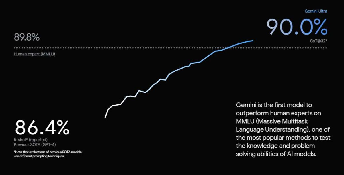 Así es Gemini, el nuevo modelo de IA de Google que supera a los de su competencia