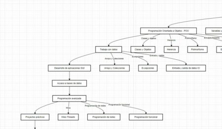 Crea diagramas de flujo gratis con ChatGPT y Draw.io