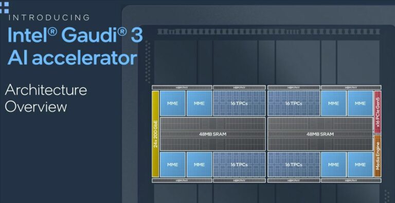 Intel presenta el acelerador de IA Gaudi 3: un gran salto en ...
