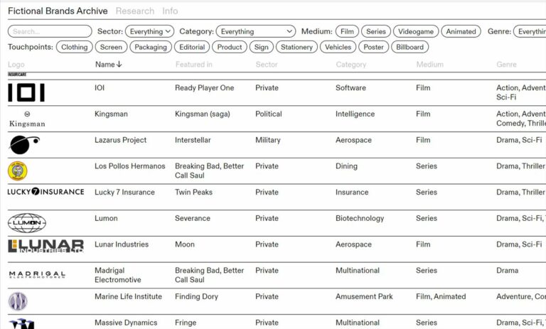 El universo de las marcas ficticias: explorando el archivo de marcas ...