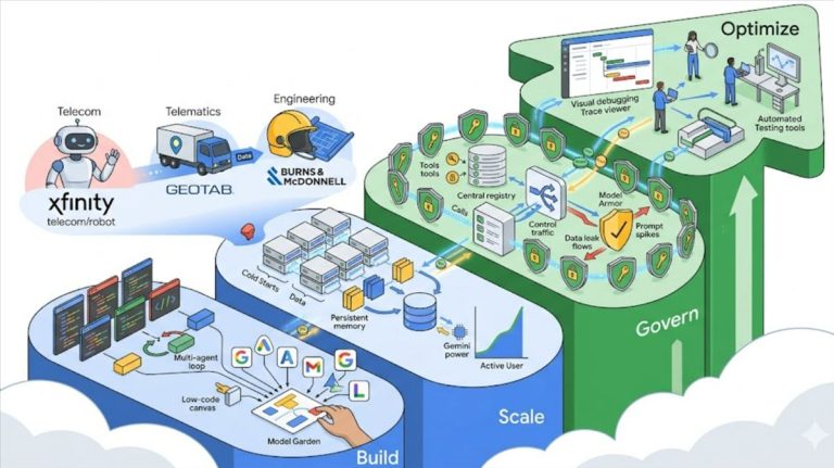 Gemini Enterprise Agent Platform sustituye a Vertex AI: Google obliga a ...